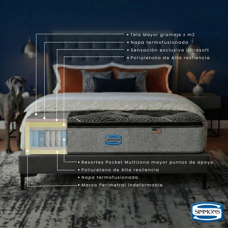 SIMMONS Colchón Simmons Sunset 2 plazas 2.00 mt | Falabella Chile