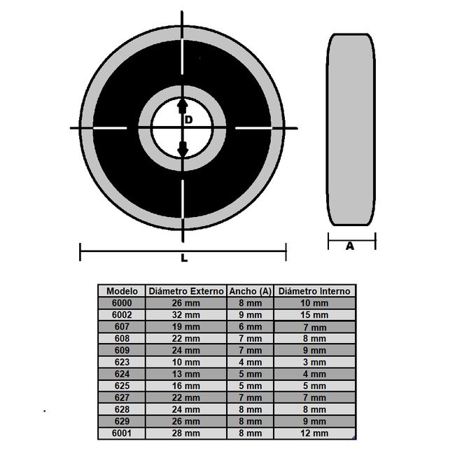 GENERICO 627-RS Rodamiento radial 7x22x7 mm Pack 4und | falabella.com