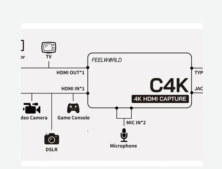 GENERICO CAPTURADORA VIDEO FEELWORLD C4K 4K HDMI 60HZ USB-C | Falabella ...