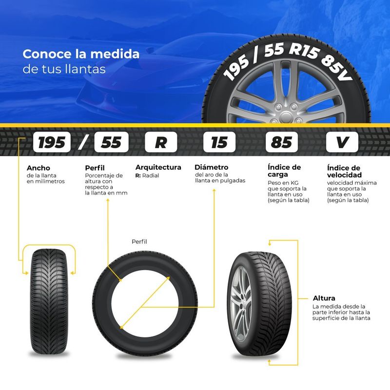 Llanta Goodyear 195/55 R15 Efficientgrip Performance GOODYEAR ...
