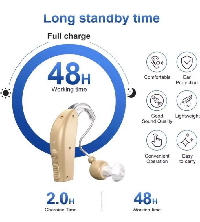 AUDIFONO AURICULAR SORDERA SORDO RECARGABLE 48H GENERICO | Falabella Perú