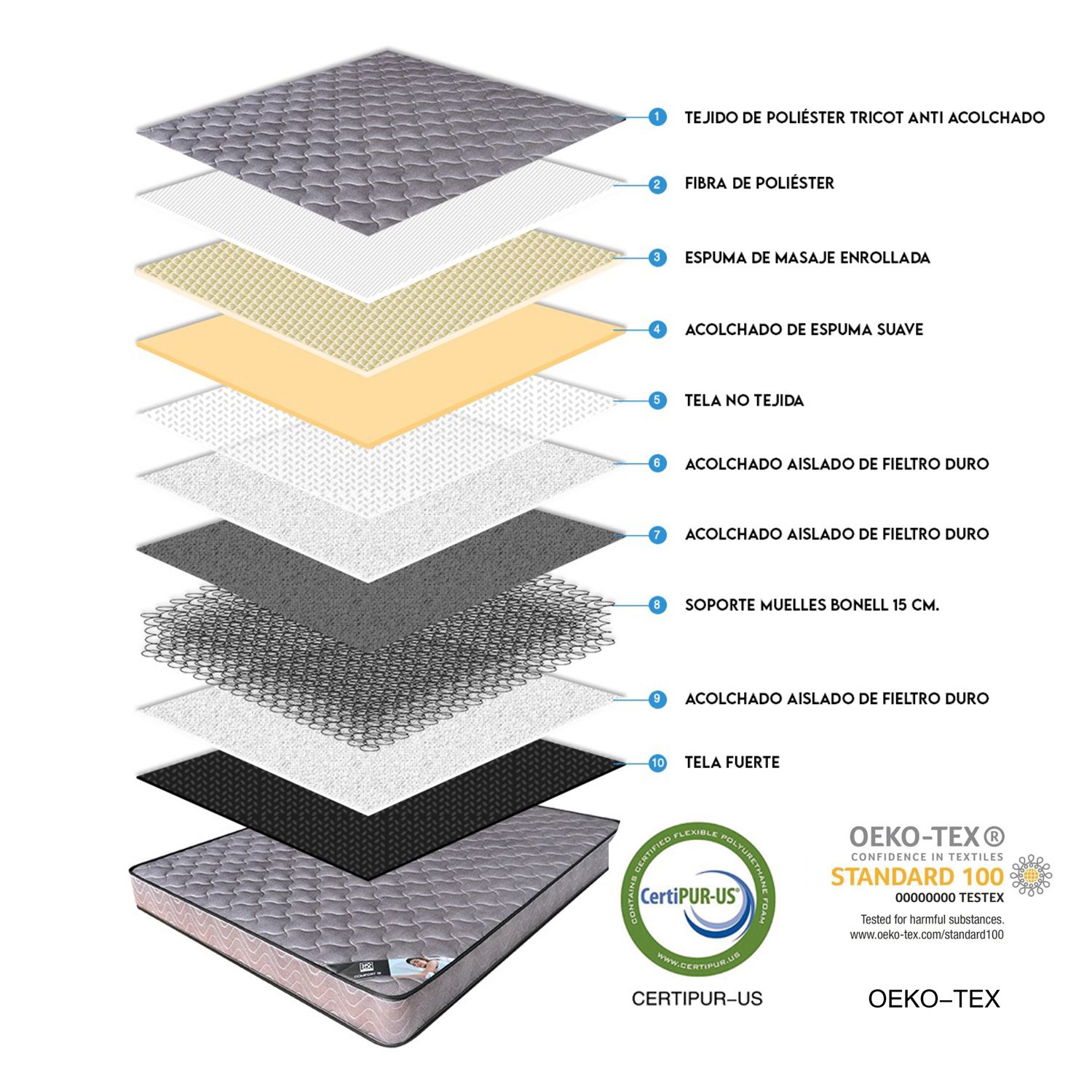 Colchón Roller Pro Resorte Bonnell 1 plaza | Sodimac - Falabella