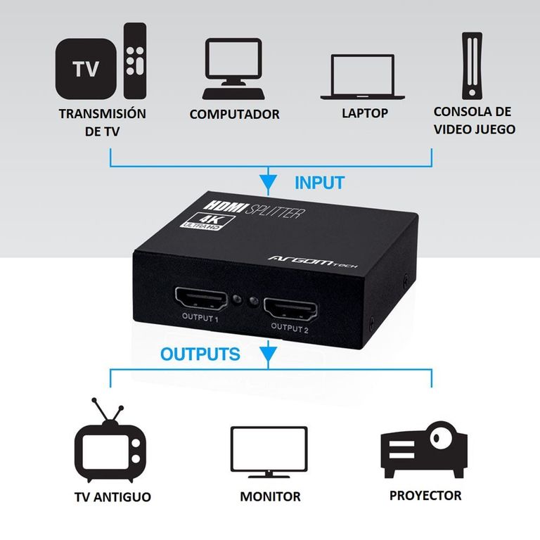 Divisor Hdmi Argom Tech De 2 Salidas 4K Ultra Hd Plug & Play Arg-Av ...